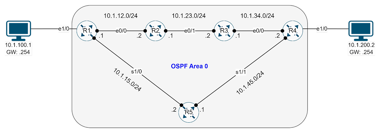 [240828 37일차] OSPF 구성, OSPF ID, OSPF loopback
