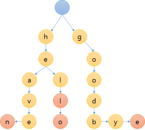 [자바] 백준 9202 - Boggle (java) - Nahwasa