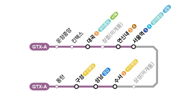 GTX A 노선 개통, 노선도 시간표 요금 정보 (운정~서울역)