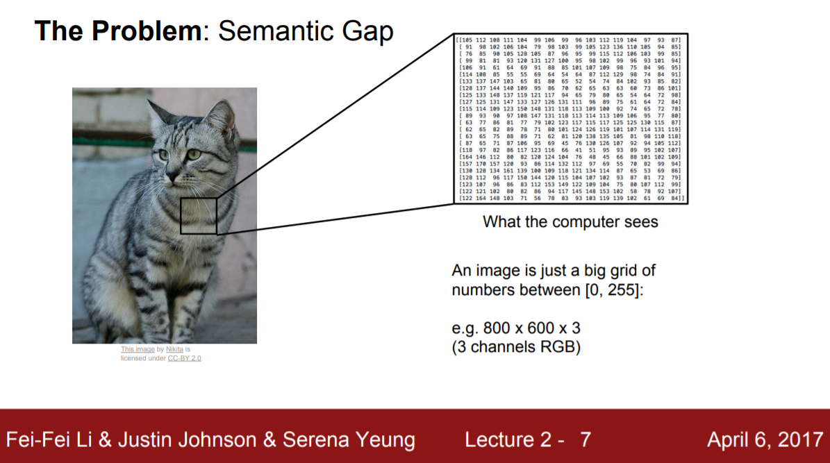 [Deep Learning] CS231n - 2. Image Classification