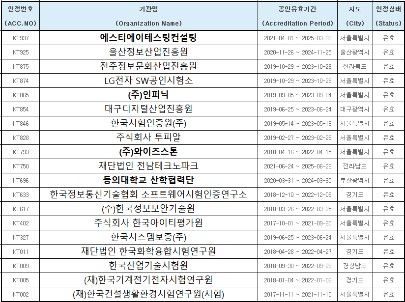 테스트의 모든것 :: 국내 ISO/IEC 25023 시험 성적서 업체 살펴보니...