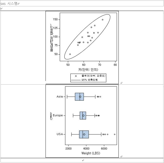 SAS로 RTF 파일 출력하기 4 (proc sgplot)