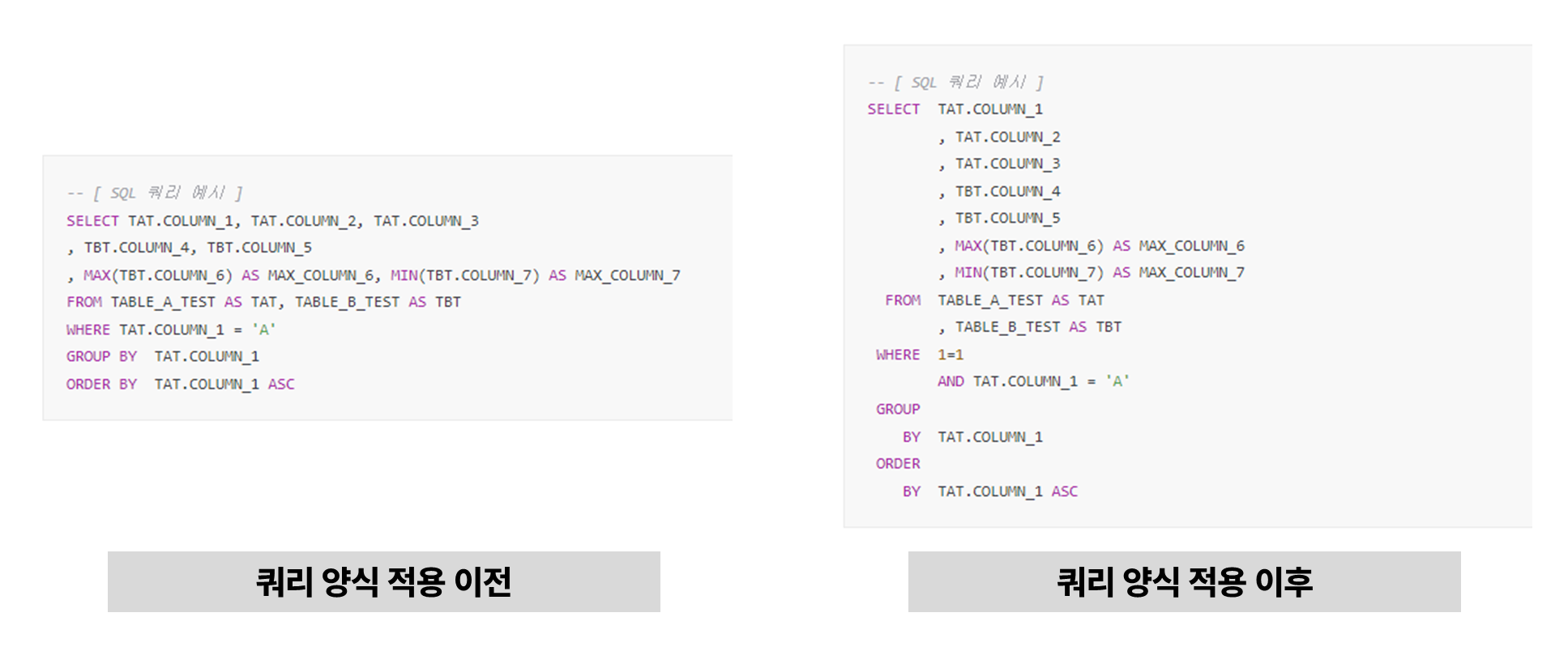 [sql] Sql 쿼리 양식 및 작성 규칙
