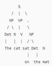 [논문 리뷰] What do you learn from context? Probing for sentence structure in contextualized word ...