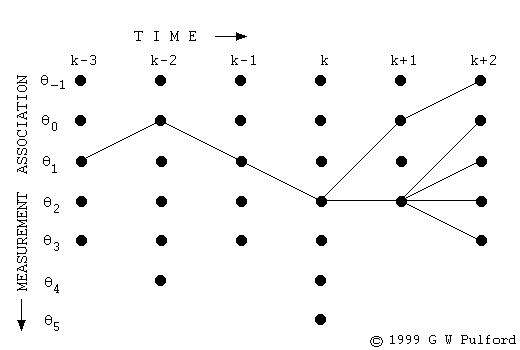 Subword Tokenizer - (3) Unigram Tokenization