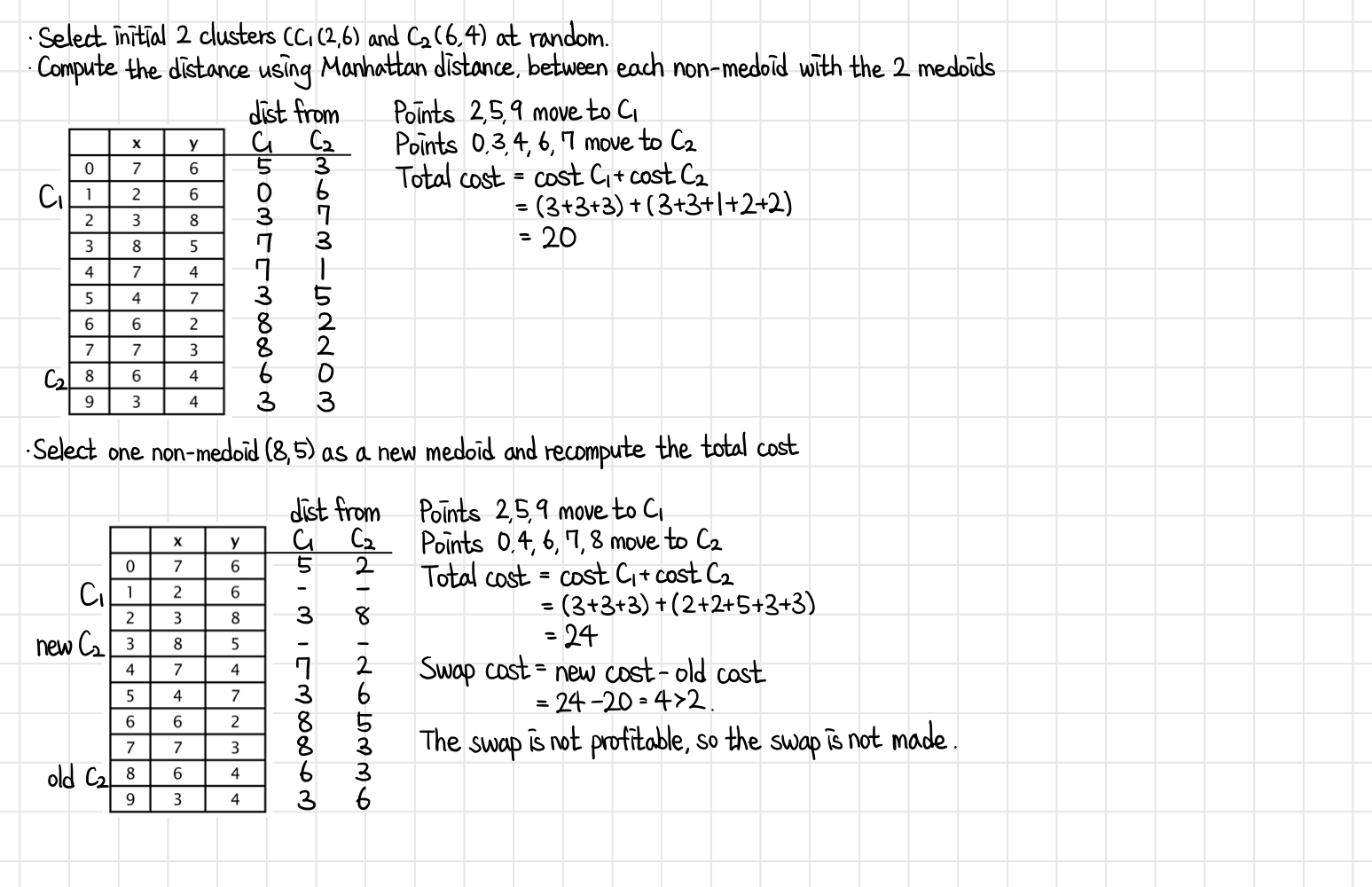 머신러닝 K Medoids Pam Partitioning Around Medoids