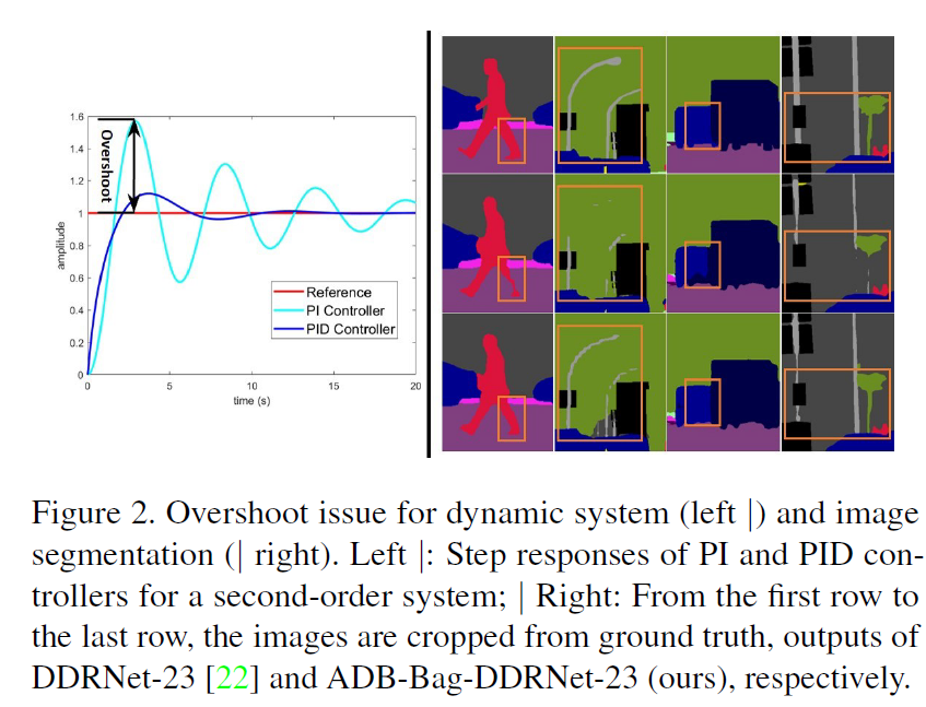 [꼼꼼하게 논문 읽기]PIDNet: A Real-time Semantic Segmentation Network Inspired from PID Controller ( 2022 )