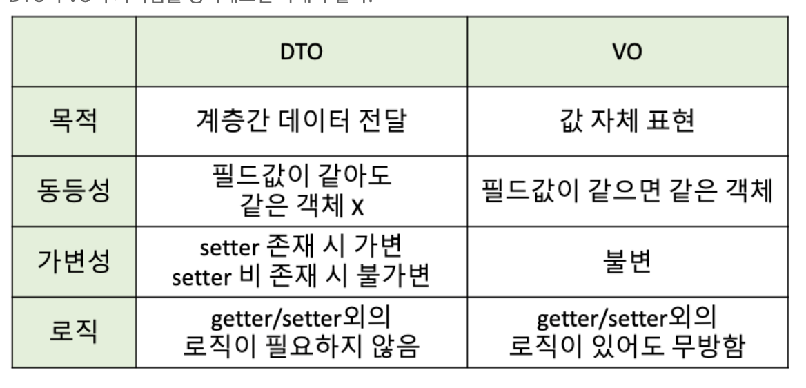 [JPA] 도메인 주도 설계에서 QueryDSL QClass 사용법