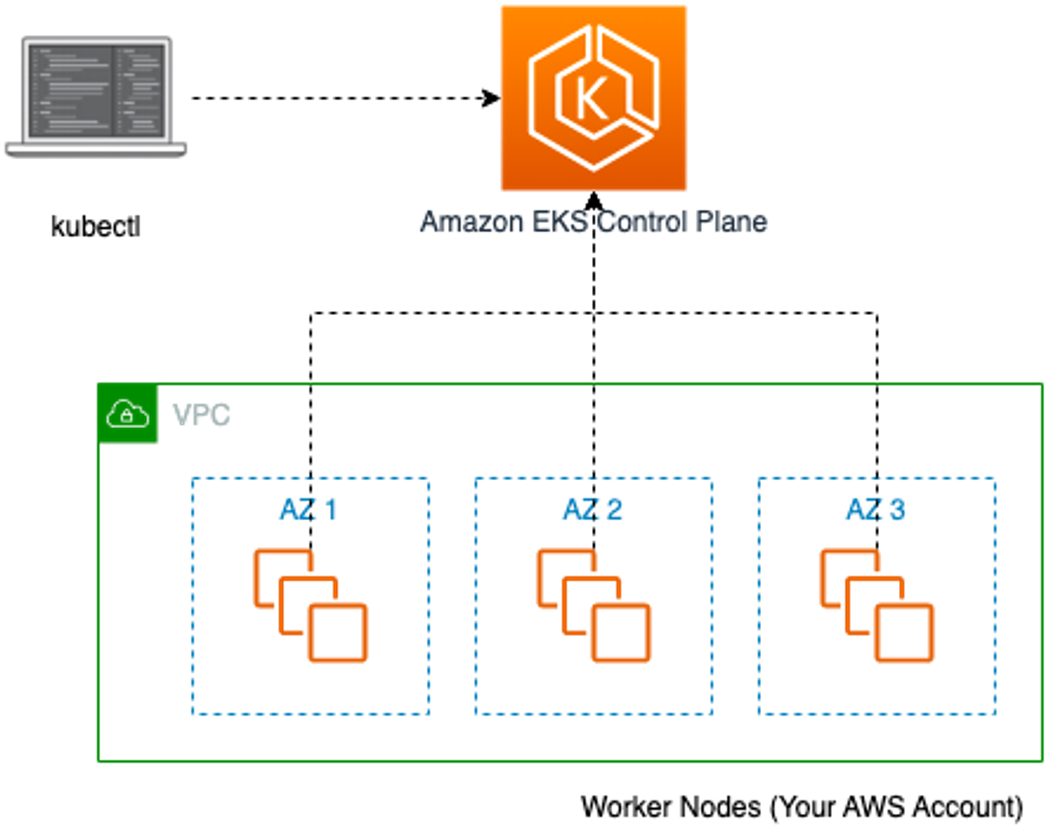 [AEWS] Amazon EKS란