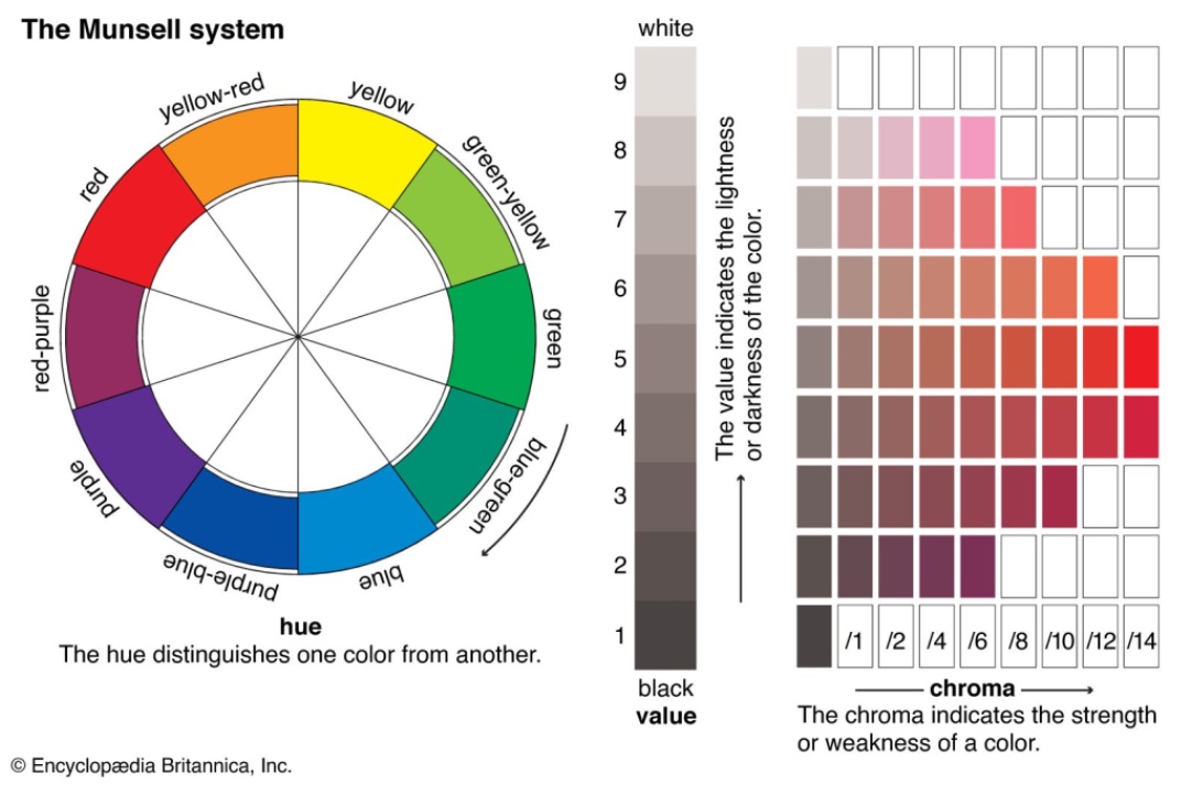 먼셀 Munsell 색상표 RGB로 변환하는 방법 색채학과제 대학생 필수