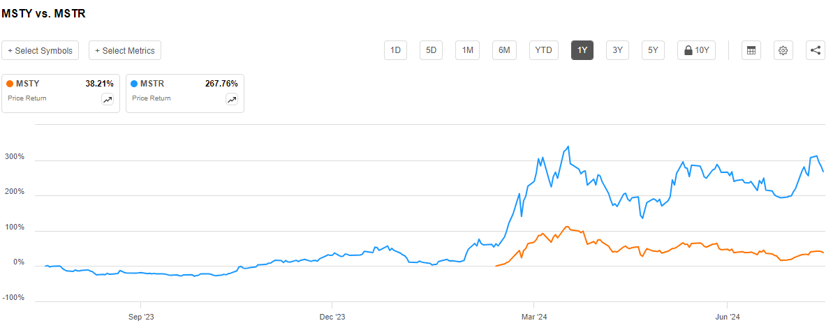 MSTY etf, 결코 믿을 수 없는 배당수익률, 이게 실화야?