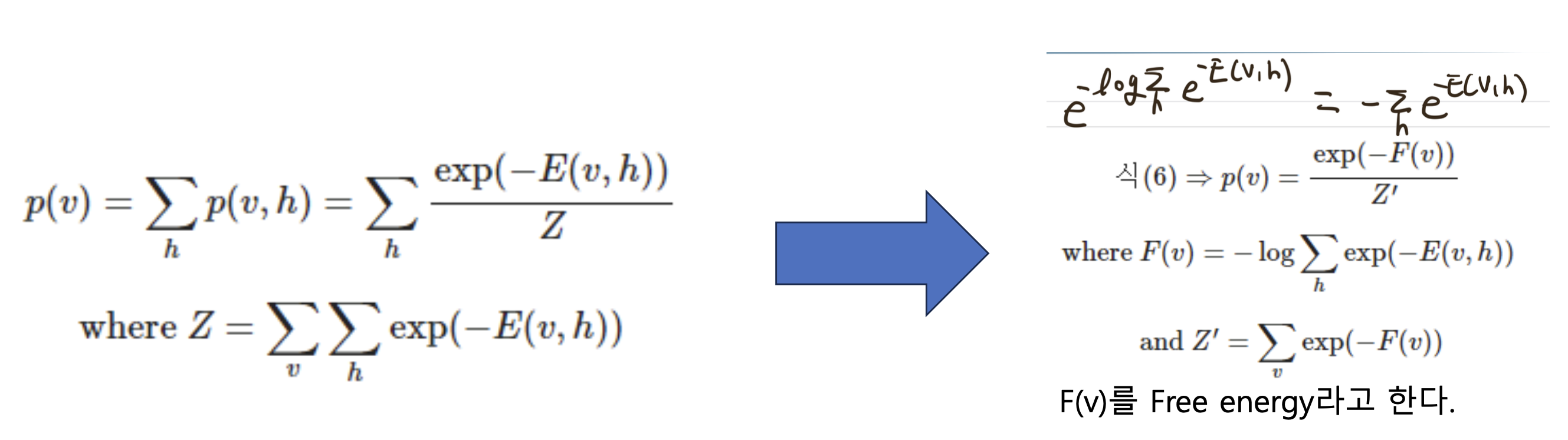 [논문리뷰] Restricted Boltzmann Machine(RBM)와 Deep Belief Network(DBN)