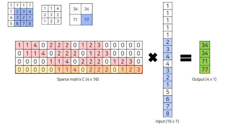 부스트캠프 AI Tech 4기 - [14~16주차] Semantic Segmentation 1. FCN + 회고