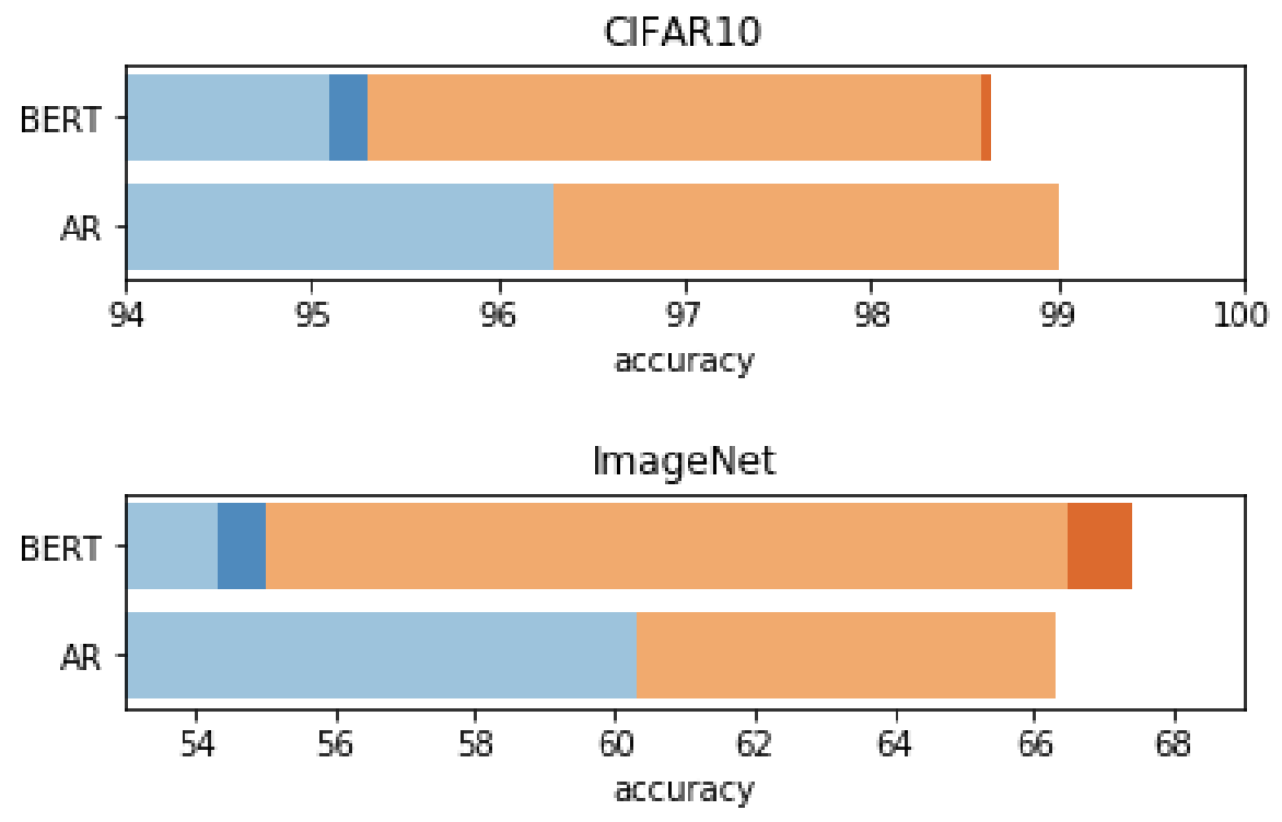 Generative Pretraining from Pixels