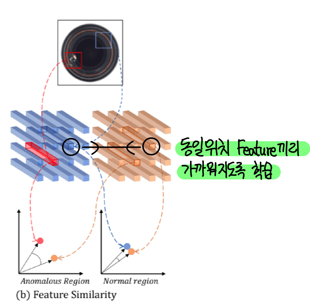 Reverse Distillation Ad Anomaly Detection 논문 리뷰