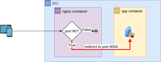 [nginx] nginx 설정 팁 :: whiteBoard