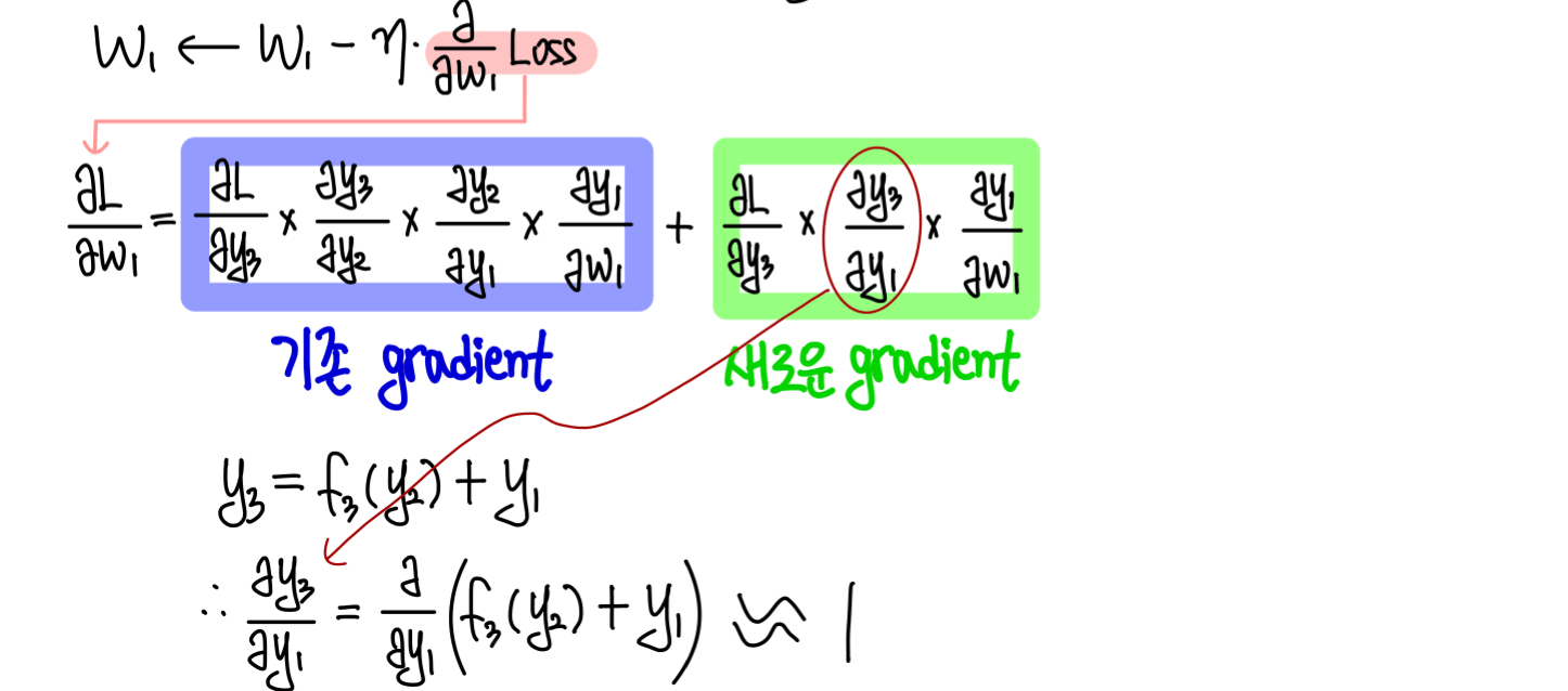 ResNet 논문 리뷰 : 지름길을 통해 Gradient Vanishing을 극복한 모델