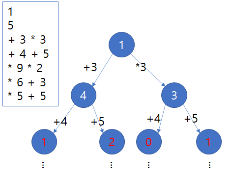 [자바] 백준 28706 - 럭키 세븐 (java) - Nahwasa