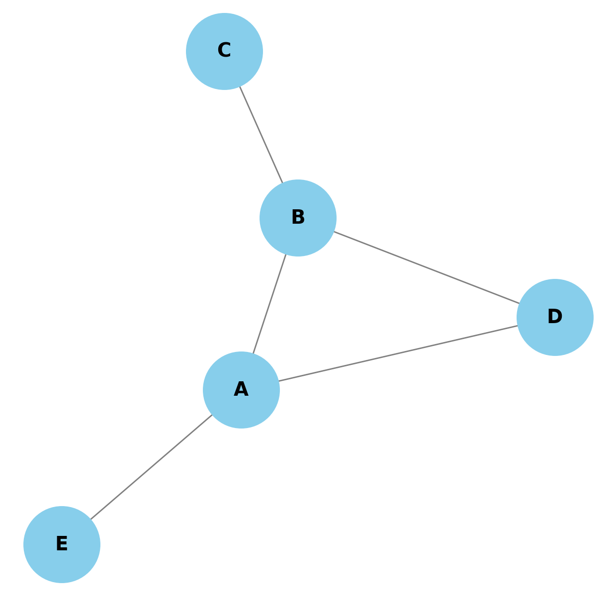 Coding Test Python Graph 개념 및 Graph 순회 예제 6823