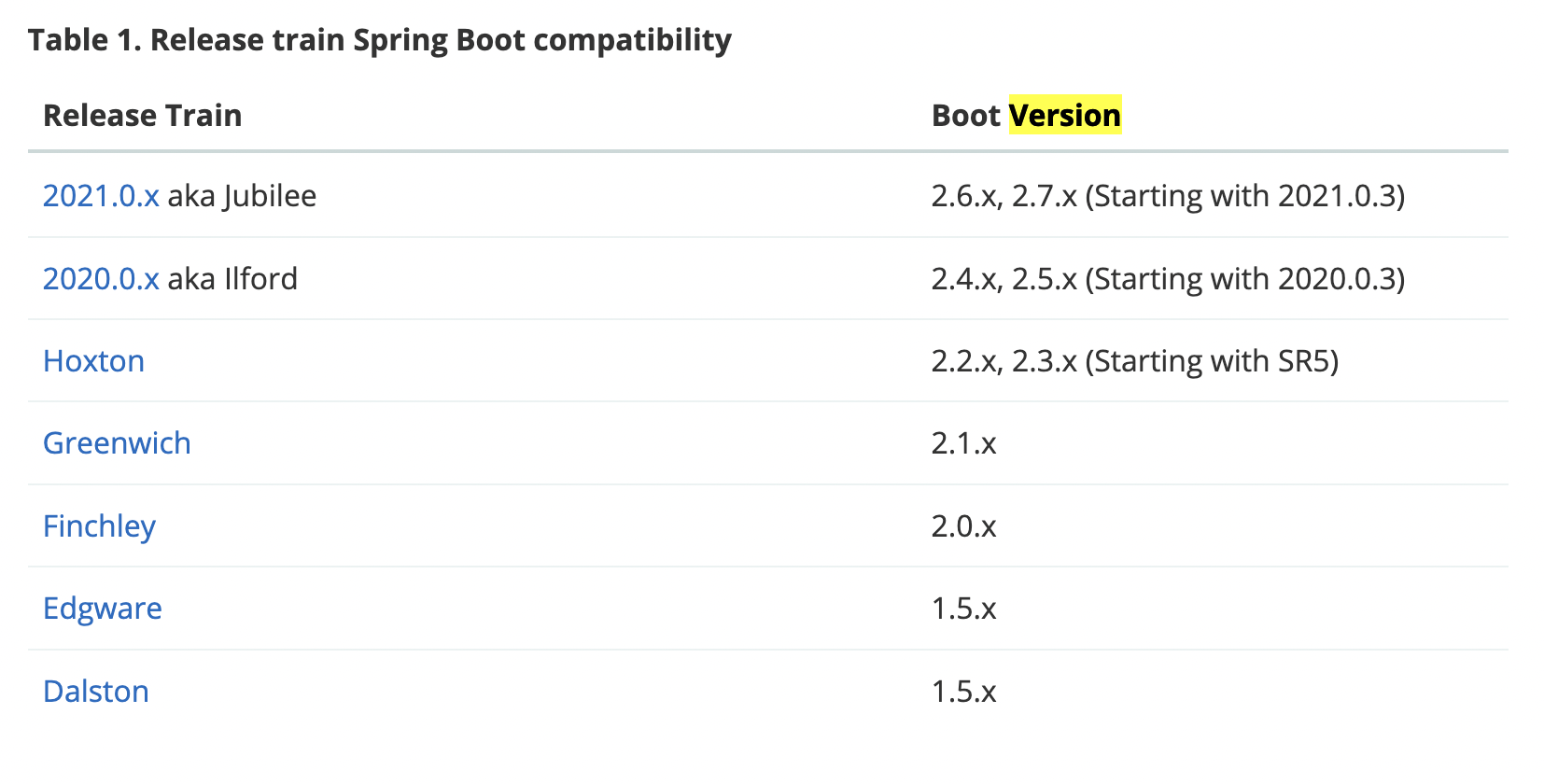 Spring Cloud 사용시 충돌 - java.lang.IllegalStateException: Failed to introspect Class [org ...