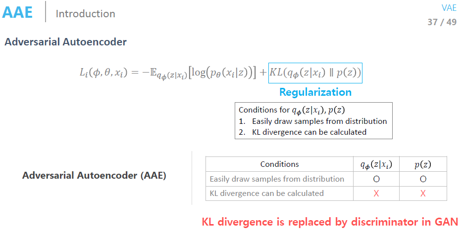 [정리노트] [AutoEncoder의 모든것] Chap4. VAE Architecture - Conditional VAE ...
