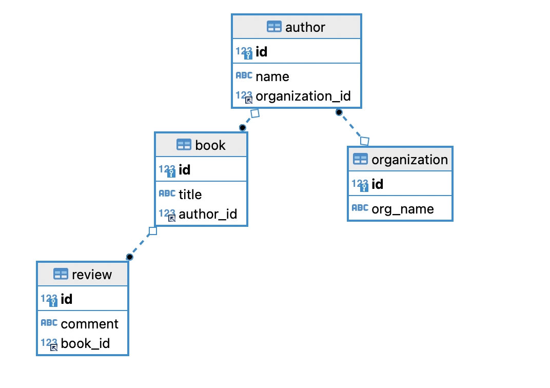 [Spring Boot/JPA] QueryDSL 문법(1) : 기본 검색 (선택, 조건, 정렬, 집계, 그룹화)