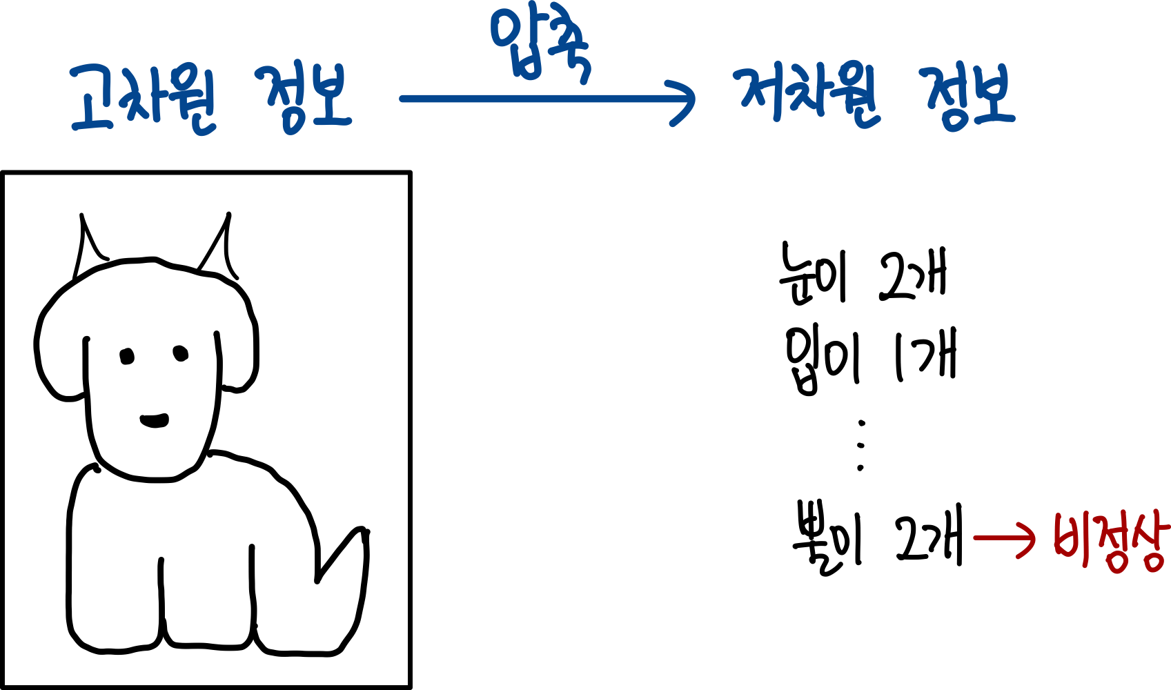 GANomaly - Anomaly Detection 논문 리뷰