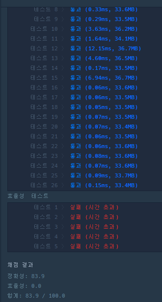 [프로그래머스] Lv.2 더 맵게 (JavaScript) :: hwannee.dev