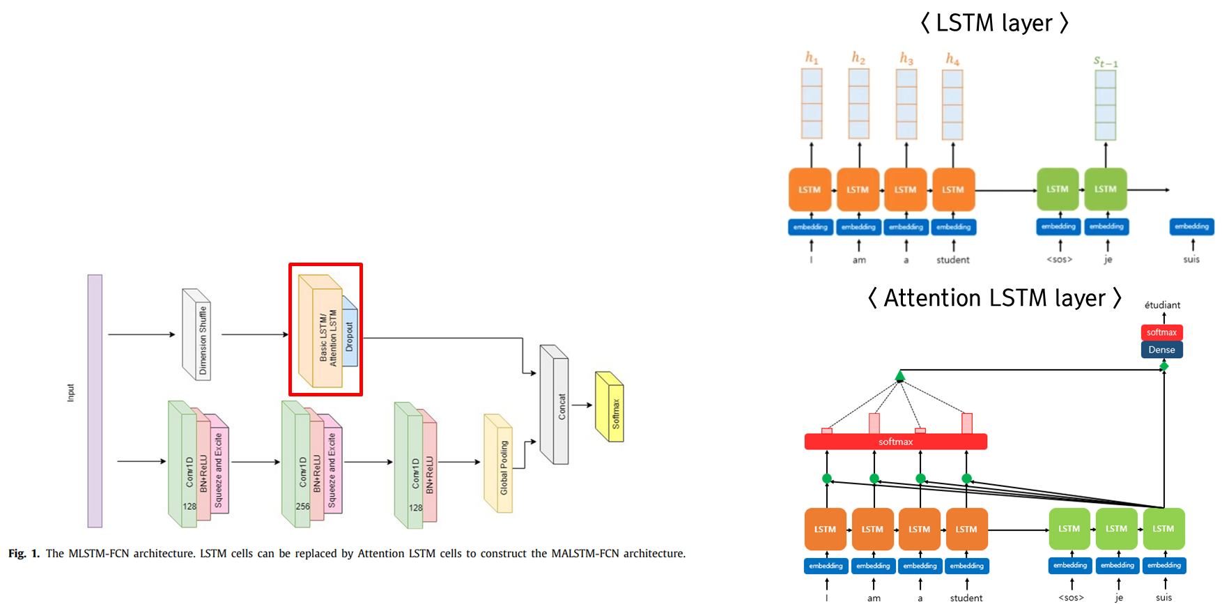 squeeze-and-excite-block-univariate-10-240