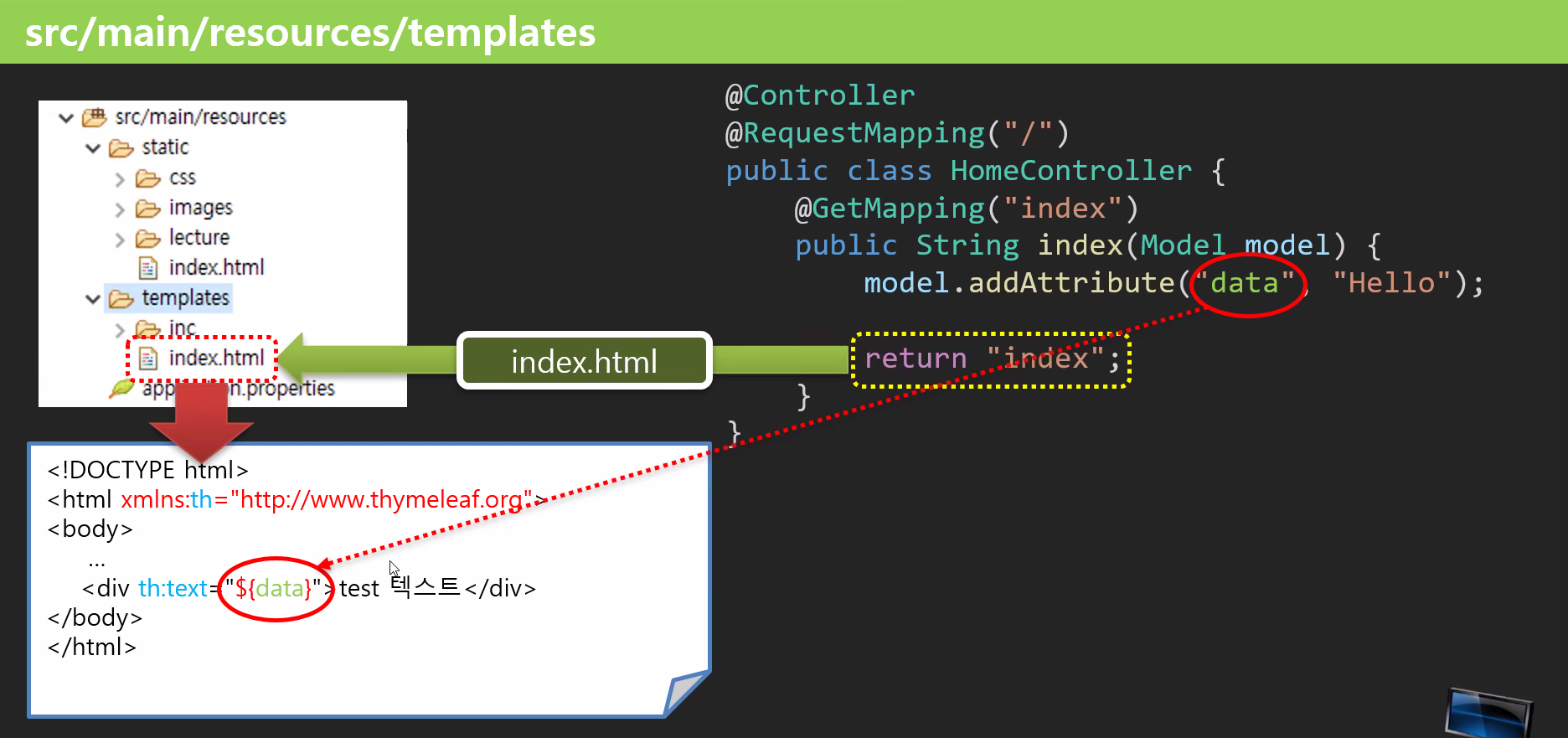 [Spring Boot] Thymeleaf