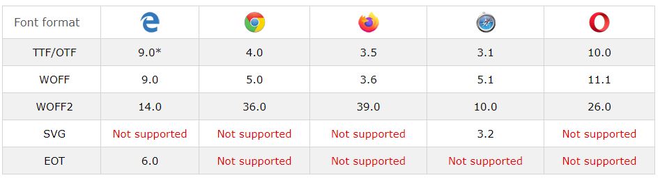 @web's Tutorial by.yuna | CSS : 컴퓨터에 저장된 글꼴 연결하기 @font-face 사용법