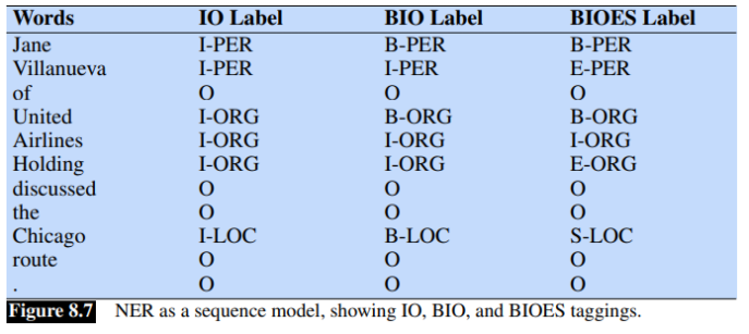 🧐 Sequence Labeling with Tagging