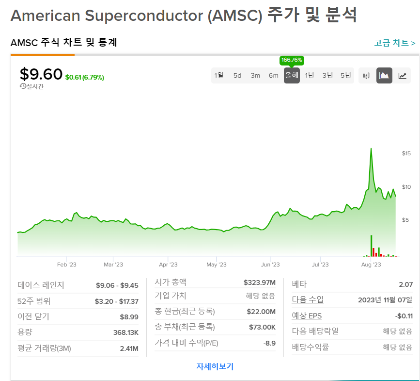 아메리칸 슈퍼컨덕터(AMSC) 기업 분석. 초전도체 관련주