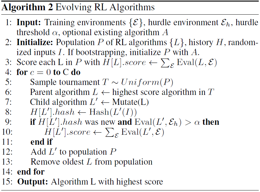 EVOLVING REINFORCEMENT LEARNING ALGORITHMS