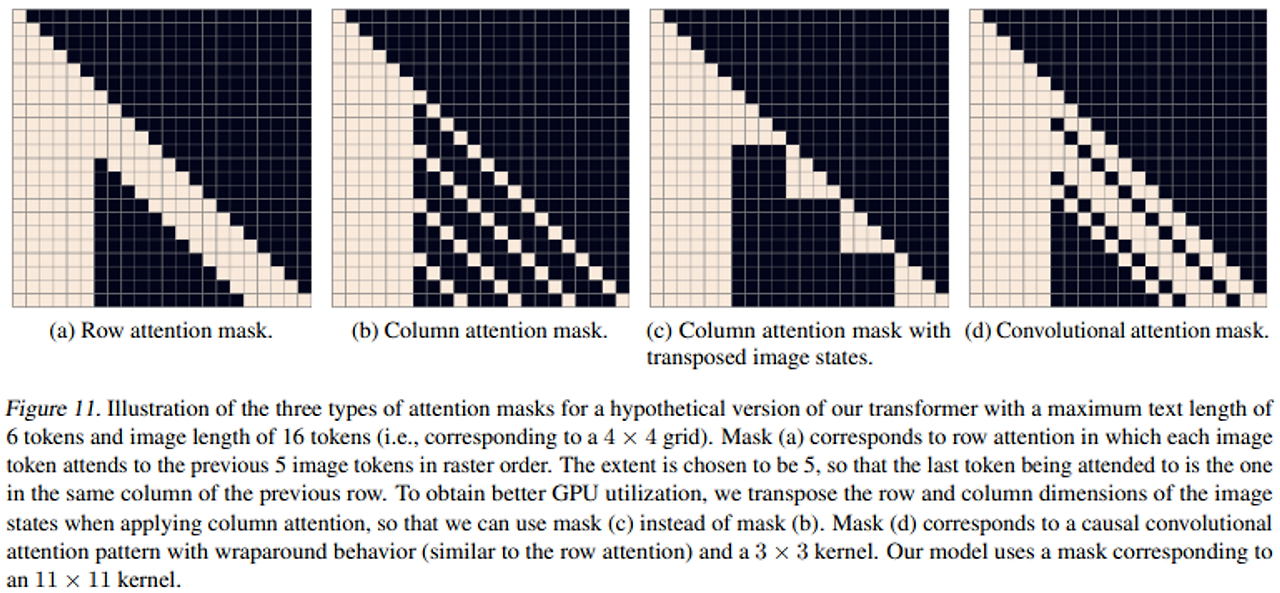 Paper Review | DALL-E : Zero-Shot Text-to-Image Generation
