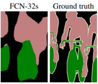 semantic segmentation의 목적과 대표 알고리즘 FCN의 원리 by bskyvision.com