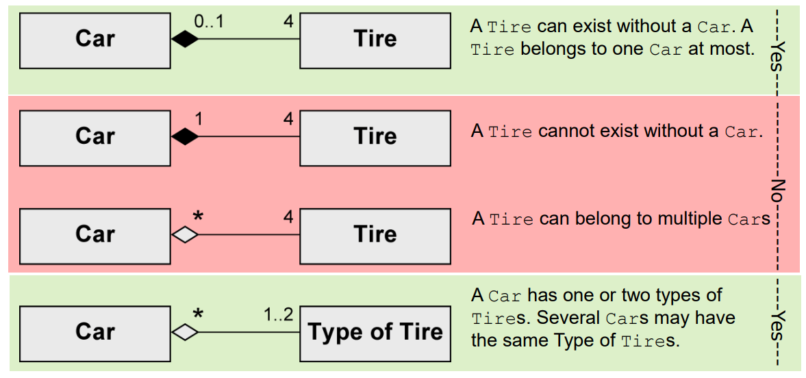 [OOP/UML] Class Diagram :: push and sleep