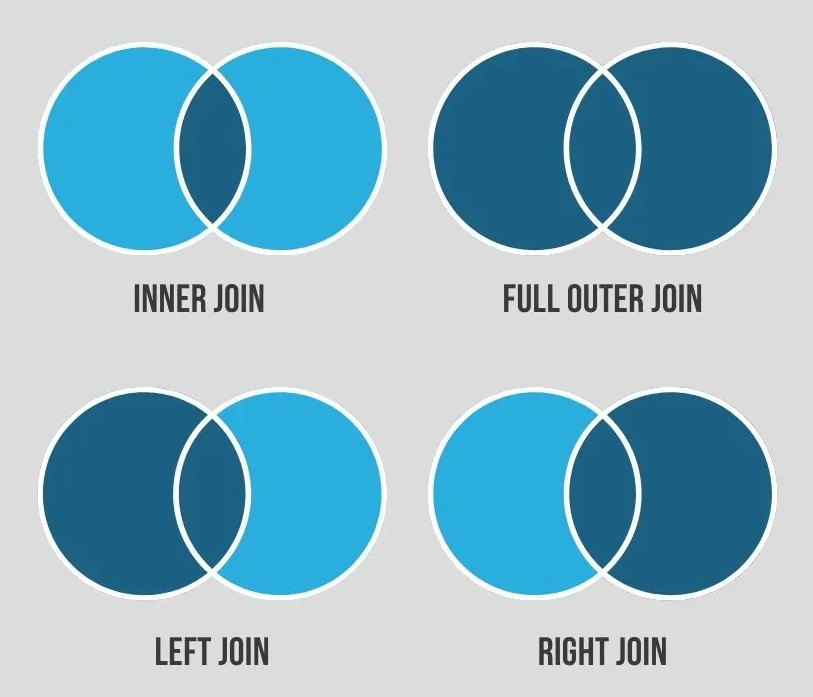 Python Pandas Dataframe 차집합 구하기