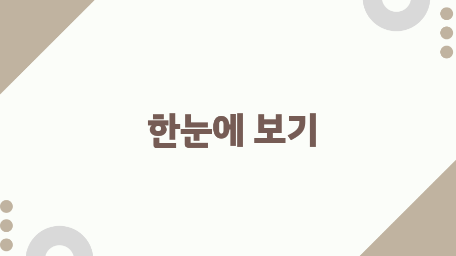 주소월드 & 링크모음 활용법! 원하는 정보, 3초 안에 찾는 비법