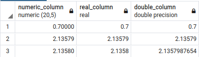 [PostgreSQL] 자료형 - numeric, real, 그리고 double