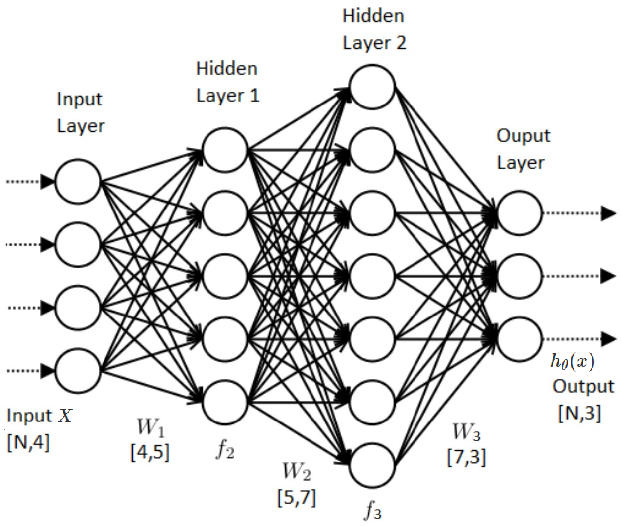 Chapter 1 - 2 다층 신경망 (MLP; Multi-Layer Perceptrons)