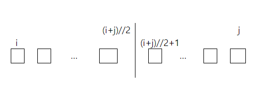 토너먼트 카드게임 Python(SW Expert Academy)