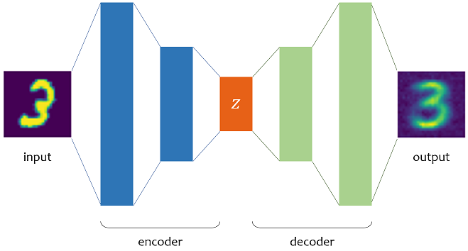 [딥러닝 일지] VAE; Variational Auto Encoder