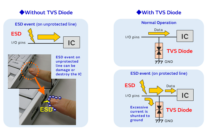 Diode ESD(Electrostatic Discharge) protection - Bonding pad, Bonding wire