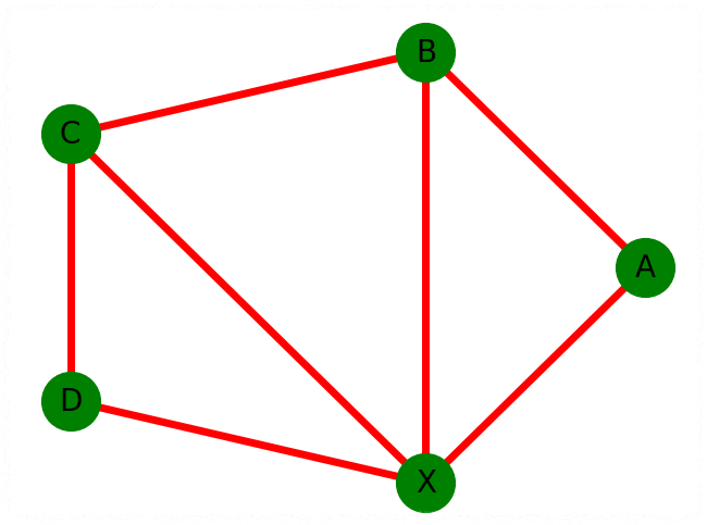 [Graph] 로컬 클러스터 계수 (Local cluster coefficient)