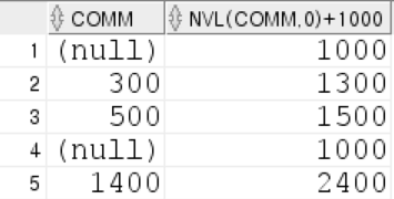 [Oracle SQL] SELECT문 - null과 NVL함수, 연결 연산자, distinct