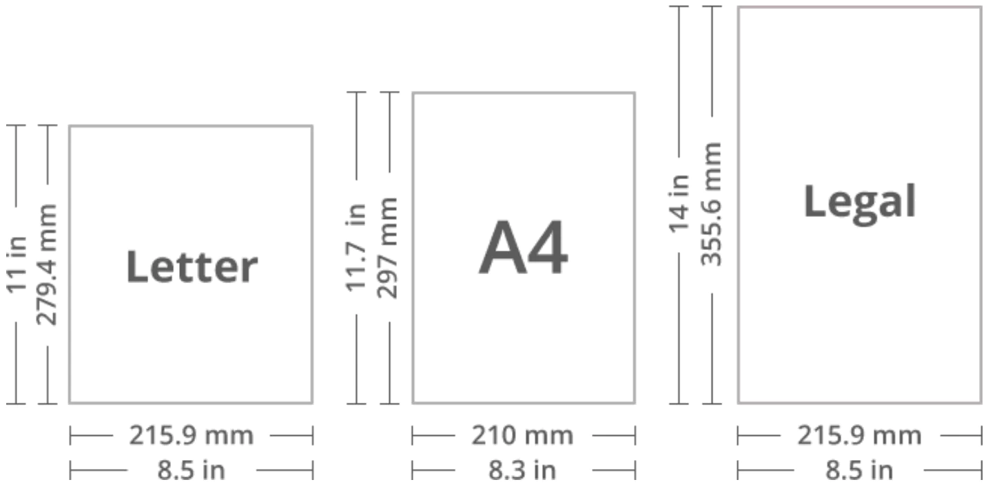 A4지와 레터지의 차이는? 미국에서만 사용하는 문서 규격 ANSI