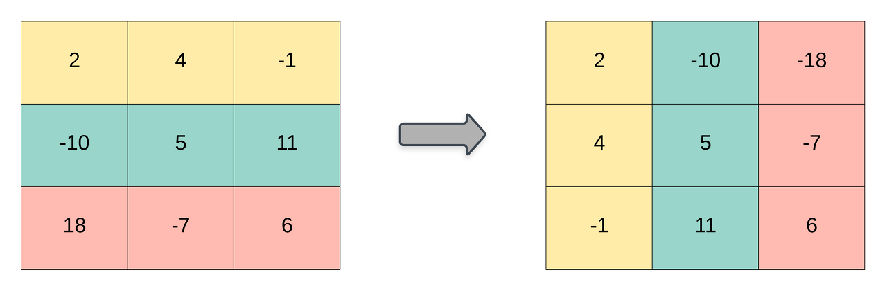 [leetcode] 867 Transpose Matrix Python