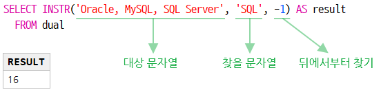 [Oracle] 오라클 뒤에서 문자열 찾기 (INSTR 함수)