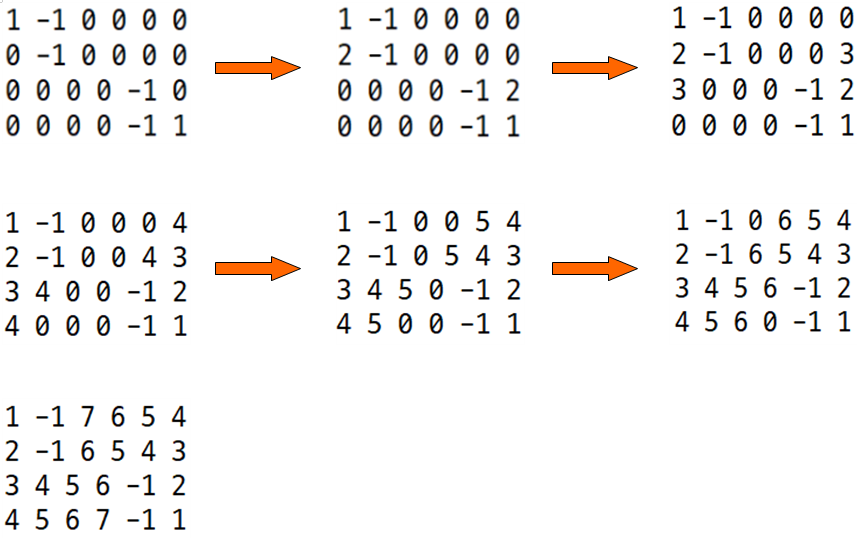 [알고리즘] 백준(BOJ) 7576번 토마토 JAVA